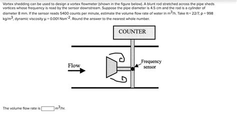 Solved Vortex Shedding Can Be Used To Design A Vortex