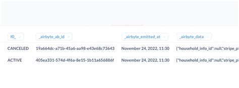 Source Postgres Cdc Inconsistent State In The Bigquery Destination