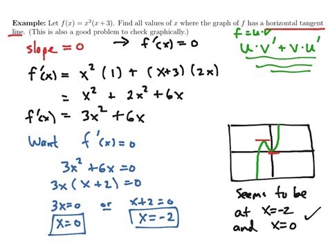 Keva Malory Find Vertical Tangent Line Implicit Differentiation Calculator