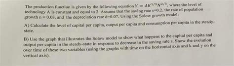 Solved The Production Function Is Given By The Following Chegg