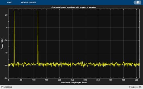 Estimate The Power Spectrum In MATLAB