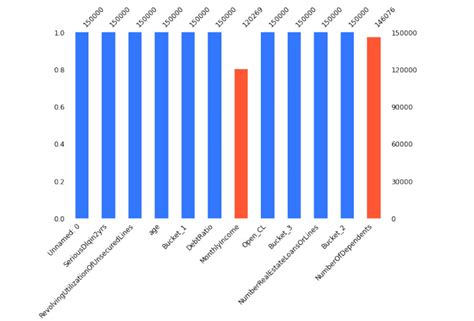 Enhancing Classification Performance In Imbalanced Datasets A
