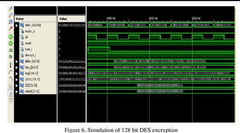 Figure 1 From Comparison Of Aes And Des Algorithms Implemented On