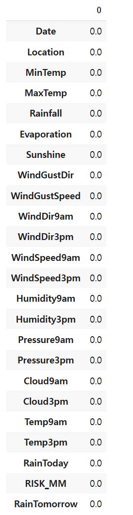 Pandas 금융공학 입문 1 데이터 분석