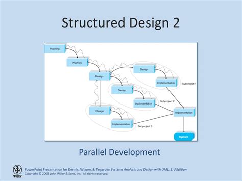 PPT Chapter Introduction To Systems Analysis And Design PowerPoint Presentation ID