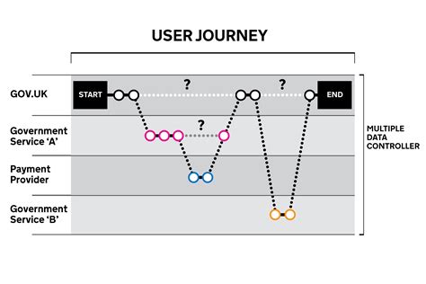 The Single Data Environment Joined Up Digital Analytics Government Digital Service