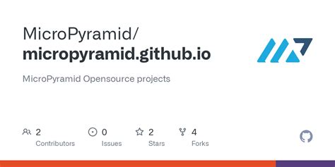 GitHub MicroPyramid Micropyramid Github Io MicroPyramid Opensource Projects