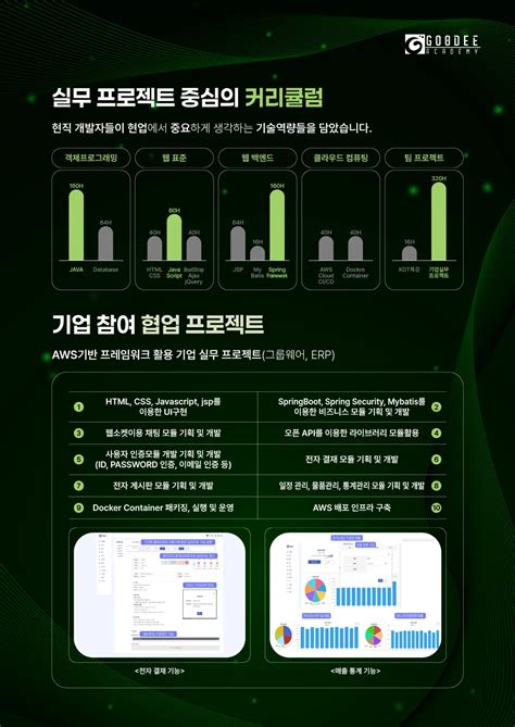 ★클라우드aws 활용 자바스프링 개발 부트캠프 93기전액국비지원 ~0519★ 인프런 팀 프로젝트