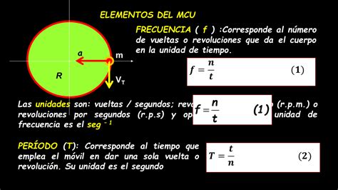 Tomi Digital MecÁnica Movimiento Circular Uniforme
