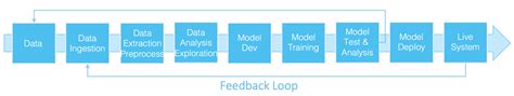 Data Science Learning Path Weclouddata