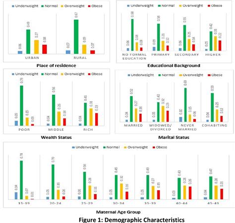 Figure 1 From Spatial Analysis Of The Prevalence Of Obesity And