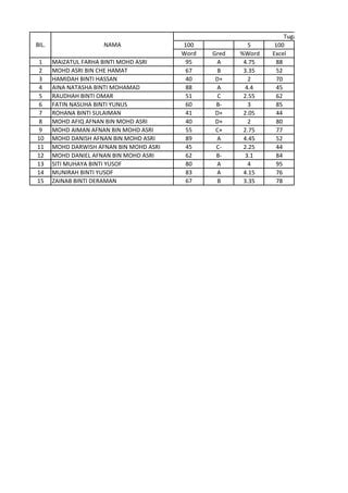Assignment Excel PDF