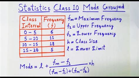 statistics class 10 mode of grouped data how to find mode 2024