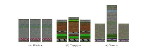 Raja Narasimhan On Linkedin Machinelearning Artificialintelligence Deeplearning