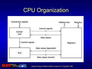 The CPU And Its Working How It Works And How To Control PPT