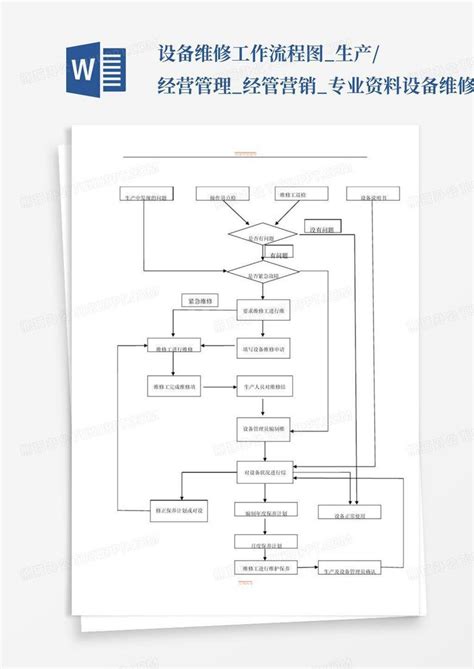 设备维修工作流程图 生产 经营管理 经管营销 专业资料 设备维修工 Word模板下载 编号lanoggpa 熊猫办公