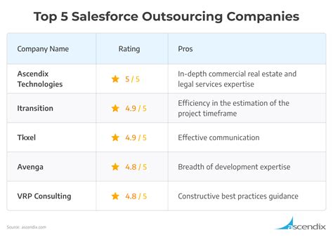 Why Hire An Outsourced Salesforce Admin