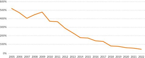 The Eus Trillion Dollar Gap In Ict And Cloud Computing Capacities The