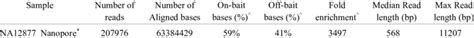 Targeted Sequencing Metrics For Nanopore And Pacbio Capture Sequencing