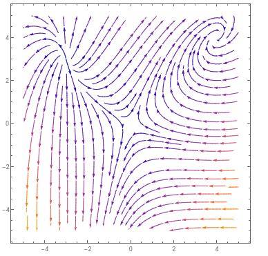 In Each Of Problem Given Below Draw A Phase Portrait Of Th Quizlet