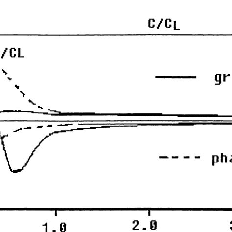 Antisymmetric And Symmetric Fundamental Lamb Modes Download