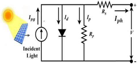 Electric Circuit Equivalent To Photovoltaic Solar Cell Download Scientific Diagram