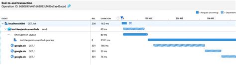 Kafka Consumer Keeps Using The Same Operationid When An Exception Is