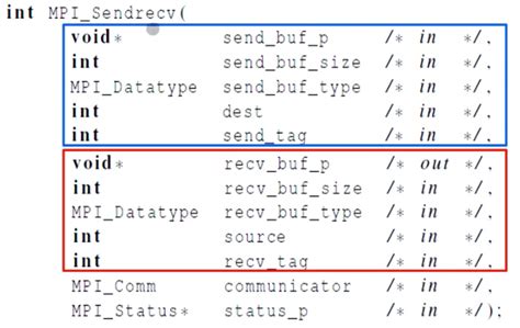 성능 평가 And 병렬 정렬