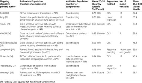 Summary Of Mapping Algorithms Download Table