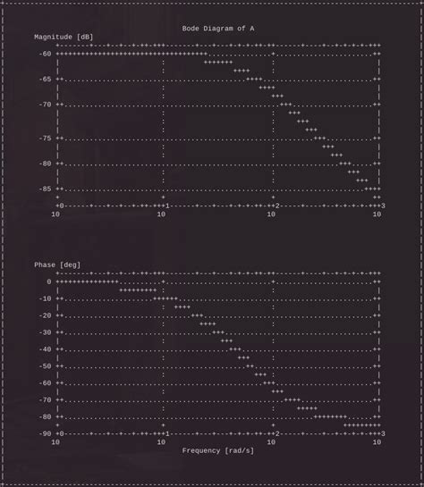 An Octave Script To Help Analyze Transfer Functions Old Forums
