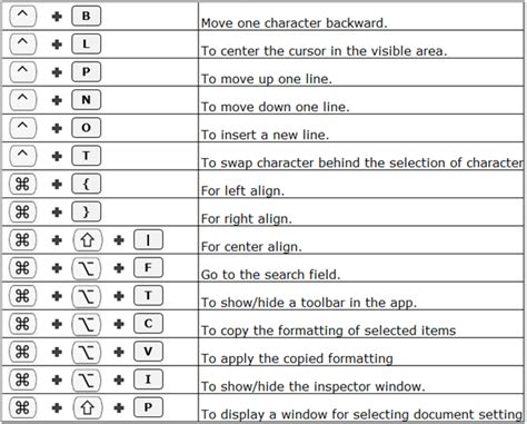 Keyboard Shortcut For Subscript Word Mac Babemokasin