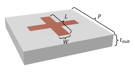 [example library] [microwavefrequencyselectivesurface] microwave