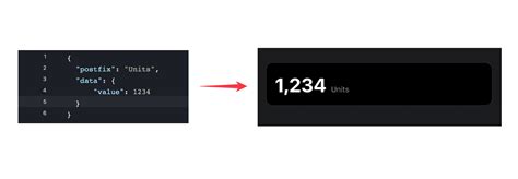 Connect Amazon Api Gateway To Custom Json Numerics Cynapse
