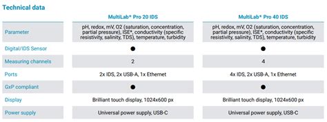 MultiLab Pro IDS Entech