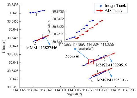 A Multi Feature And Multi Level Matching Algorithm Using Aerial Image And Ais For Vessel