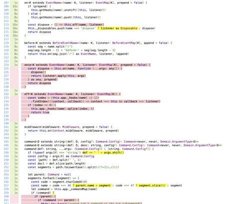Esbuild Generates Different Sourcemaps From Ts Node In Coverage Reports Issue Evanw