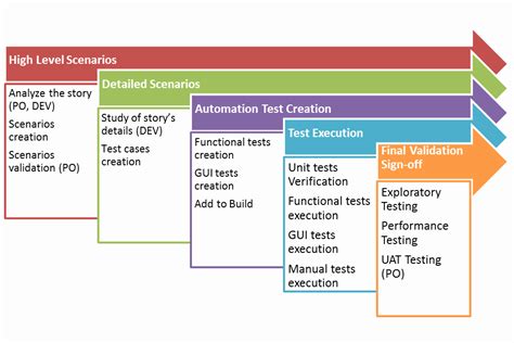 Agile Test Plan Template Agile Test Plan Template