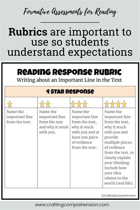 Types Of Formative Assessment In Reading Formative Assessment Reading Response Reading Rubric