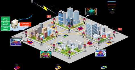 Software Defined Dynamic Mmwave V2x Network For Cooperative Perception