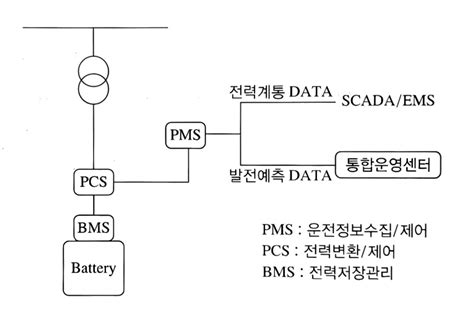 전력저장장치ess Cq4l