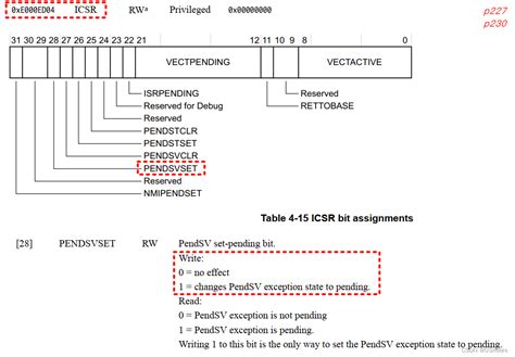 Freertos简单内核实现3 任务管理freertos内核实现 Csdn博客