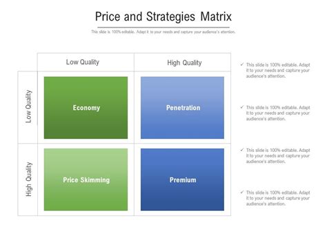 Price And Strategies Matrix PowerPoint Slides Diagrams Themes For PPT Presentations