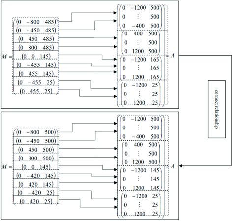Confirmation Of Connection Section Relationship Between Modules And