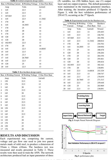 figure 3 from prediction of hardness of mild steel welded joints in a