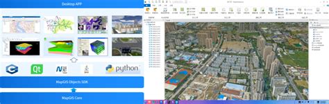 MapGIS Objects SDK MapGIS 中地数码 国产GIS 地理信息系统软件