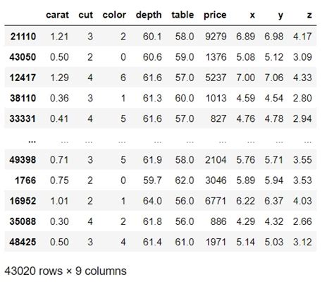 Python Why Is My Multiclass Neural Model Not Training Accuracy And