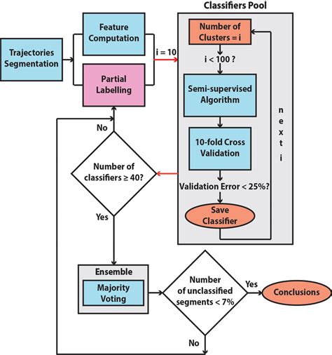 workflow diagram illustrating the analysis procedure cyan boxes