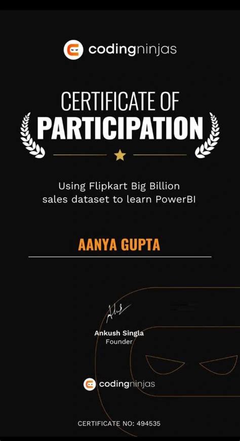 Powerbi Dataanalytics Datavisualization Businessintelligence Learningjourney Codingninjas