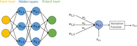 Figure 1 From Test Input Selection For Deep Neural Network Enhancement Based On Multiple