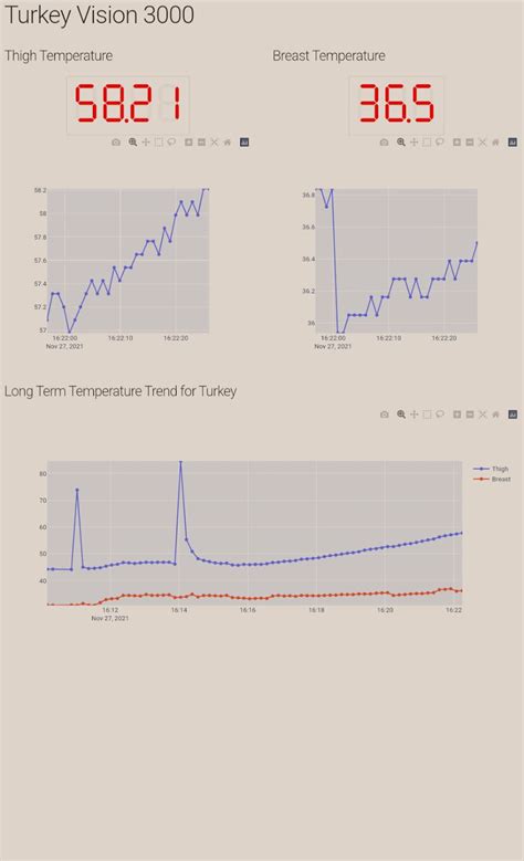 Dave Gibbon On Linkedin Realtime Python Plotly Dash Pd500index